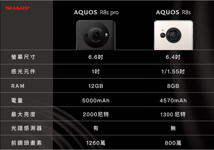 Sharp AQUOS R8s and R8s Pro launched with a 1" camera sensor - Gizmochina