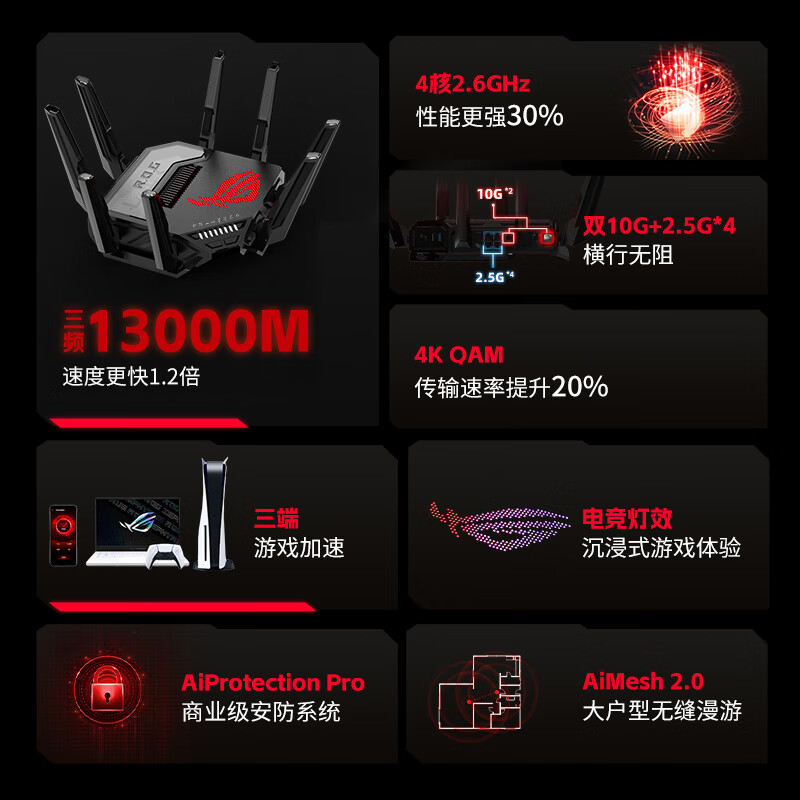 ASUS ROG Octopus 7 gaming router launched in China for 4,999 Yuan ($683) - Gizmochina