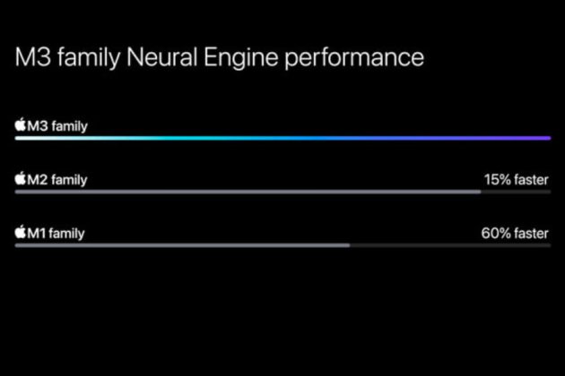 Apple unveils 3nm M3 chips with ray tracing, faster performance, and ...