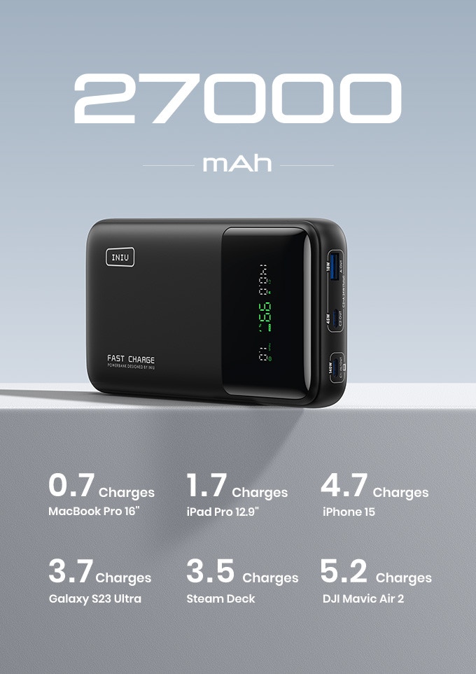 INIU PowerNova portable power bank with a 27,000mAh capacity and up to ...