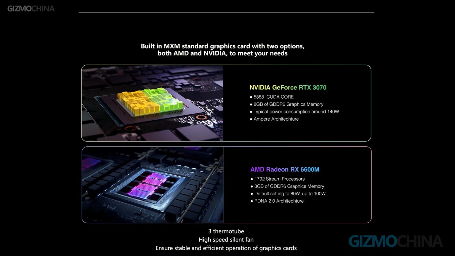 SGWZONE eGPU - Gaming & AI BOX Review: An eGPU & Docking Station With ...