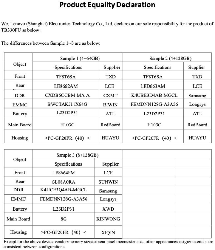 Lenovo Tab M11 tablet FCC certified; RAM, storage variants revealed ...