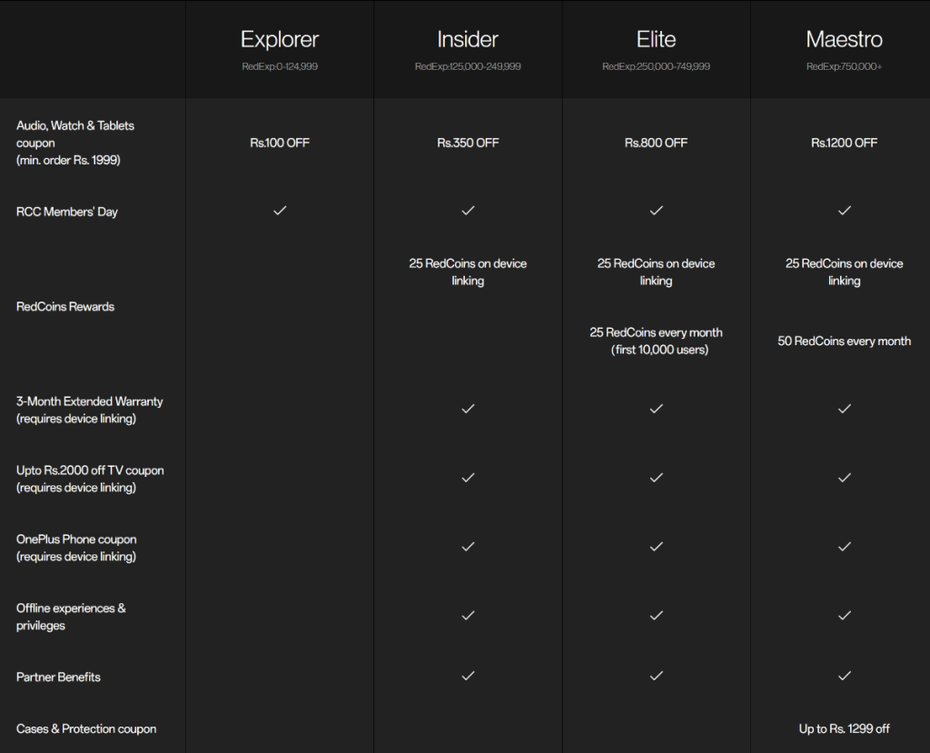 OnePlus Introduces 'Maestro' Tier To Red Cable Club With New Benefits ...