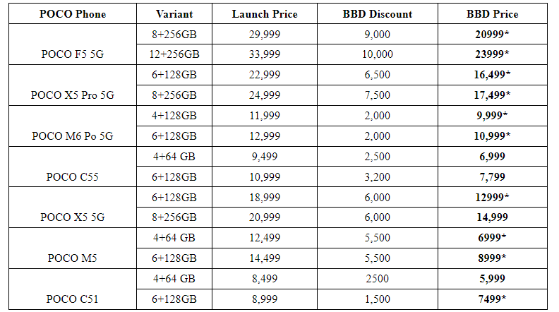 Poco announces tempting Flipkart BBD deals on Poco F5, M6 Pro, X5 ...