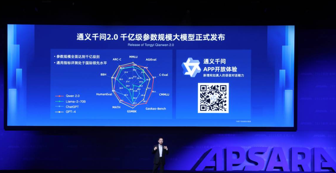 Alibaba unveils Tongyi Qianwen 2.0 and Industry-Specific AI Models in ...