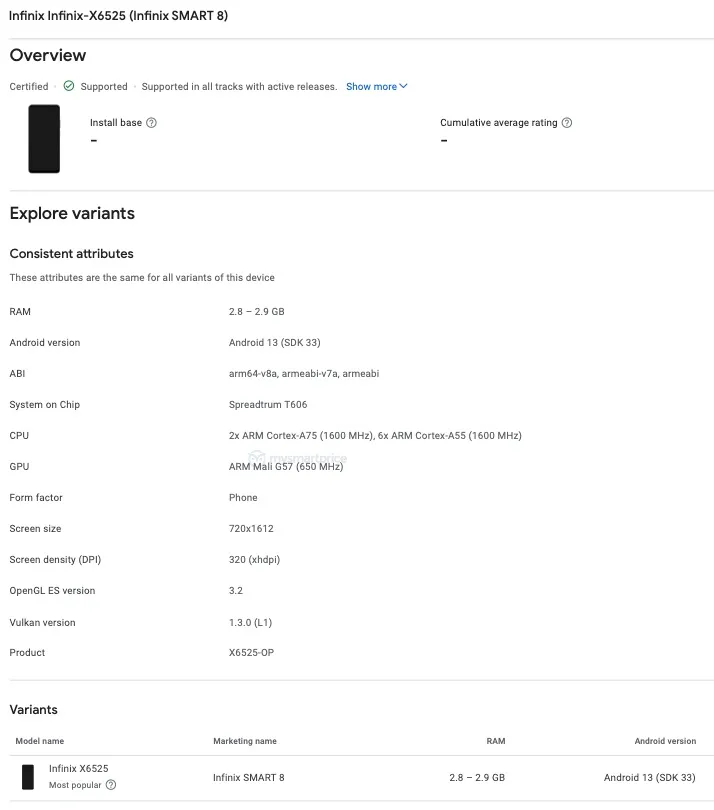 Infinix Smart 8 Surfaces On Google Play Console Certification, Hints At ...