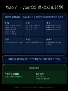 Xiaomi HyperOS update: Roadmap, List of Eligible Xiaomi, Redmi and Poco Devices - Gizmochina