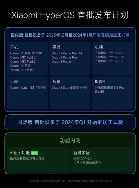 Xiaomi HyperOS global release schedule announced