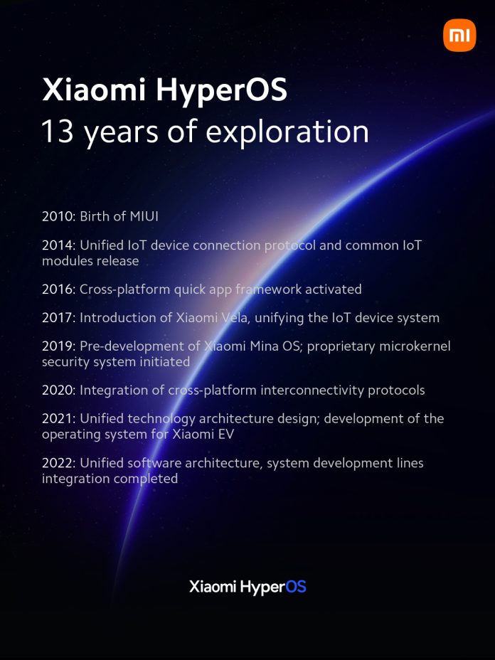 Xiaomi HyperOS architecture officially revealed - Gizmochina