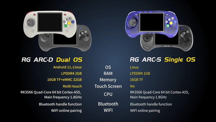 Anbernic RG ARC gaming handheld with a Sega Saturn-inspired design ...