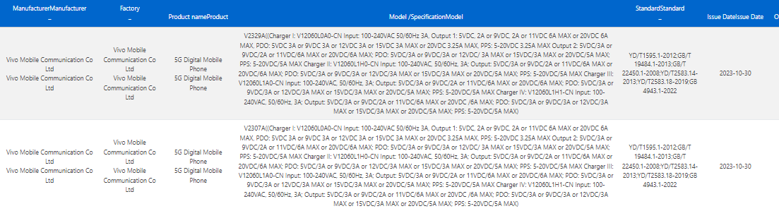 iQOO 12, 12 Pro 3C certified, reveals iQOO to ditch 200W charging after offering on iQOO 10 Pro ...