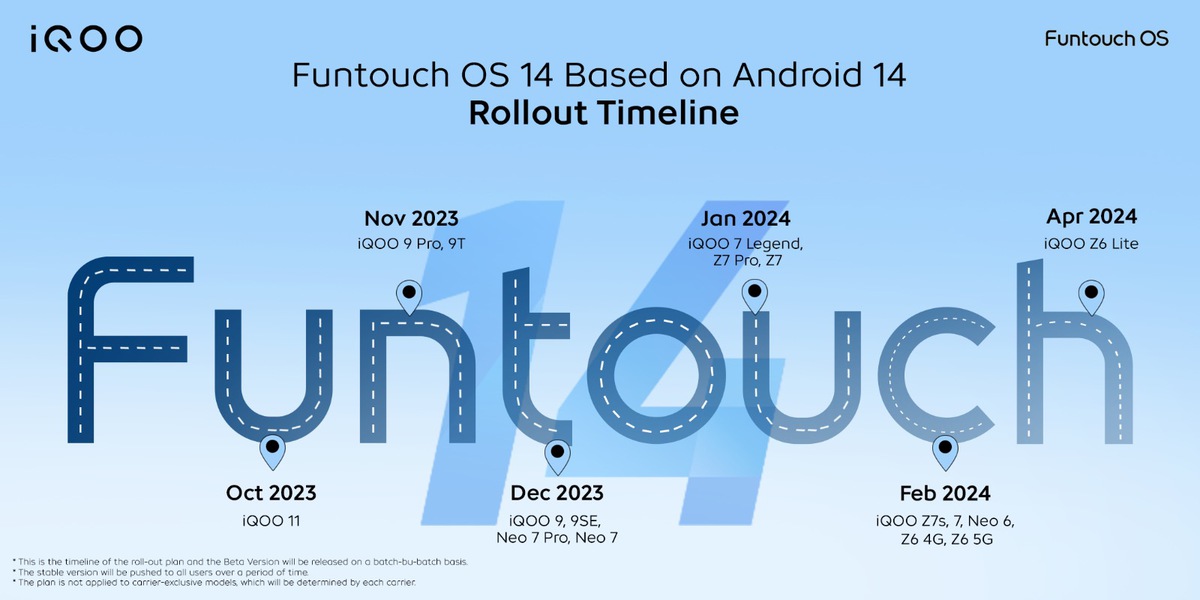 iQOO Announces Rollout Schedule Of Funtouch OS 14-Based Android 14 Update In India - Gizmochina
