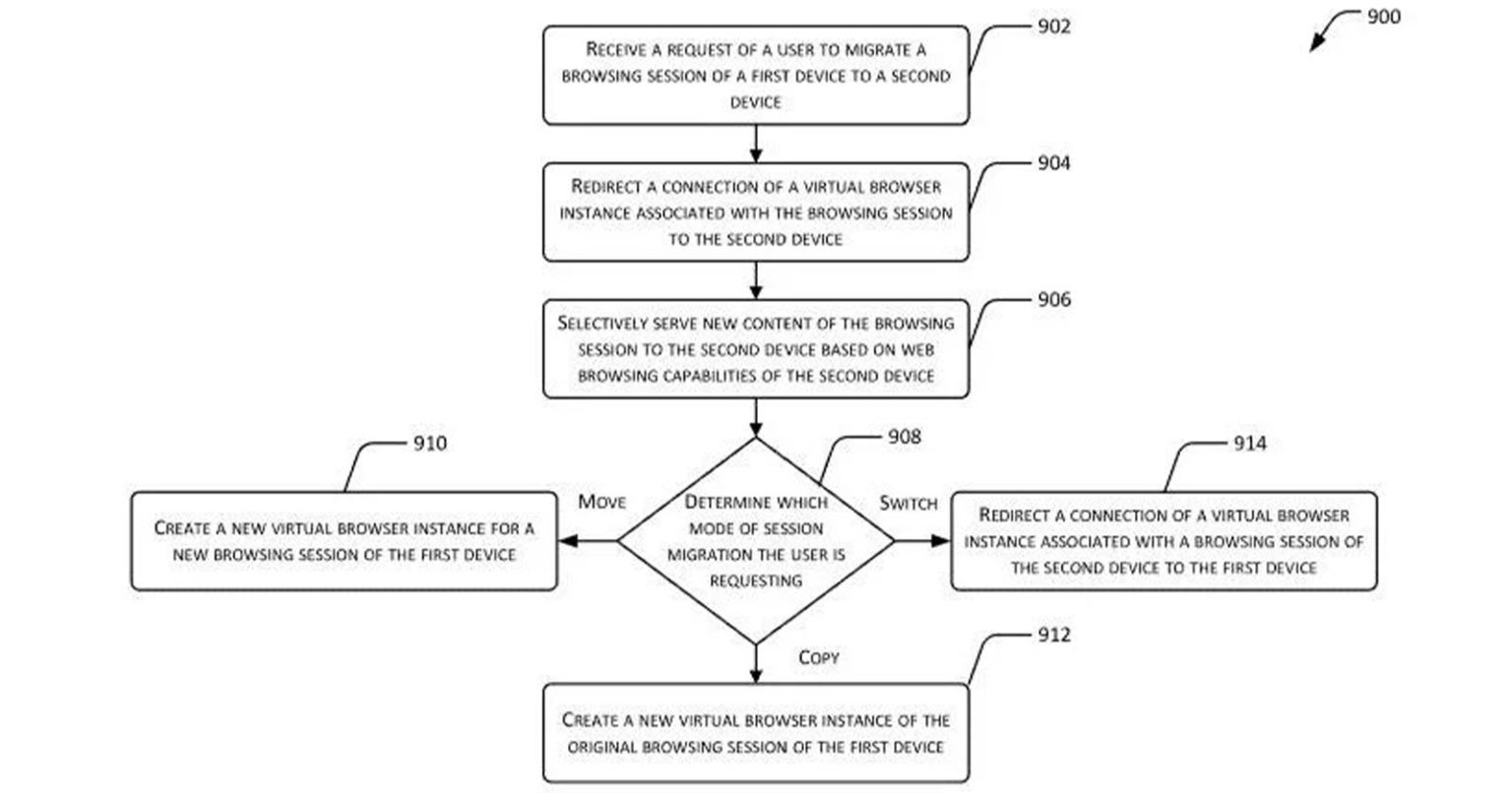 Microsoft Patents Multi-Device Virtual Web Browser, Could Revolutionize ...