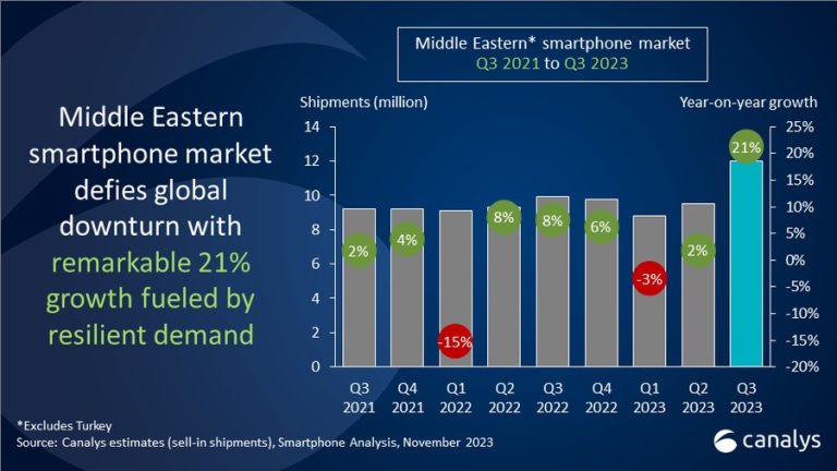 Middle Eastern Smartphone Market Grows Despite Global Downturn - Gizmochina