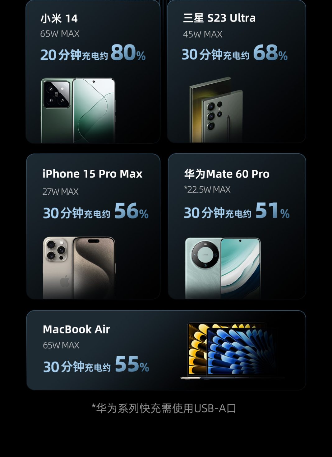 CukTech GaN 65W PD fast charger launched for 99 yuan ($13), compatible ...