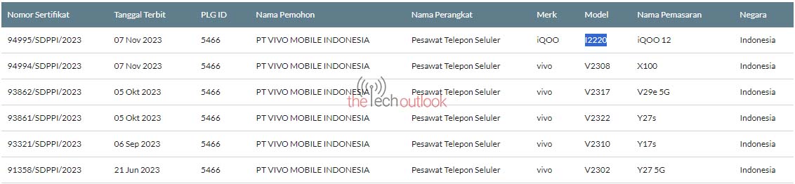 iQOO 12 gets SDPPI certified ahead of Indonesian launch - Gizmochina