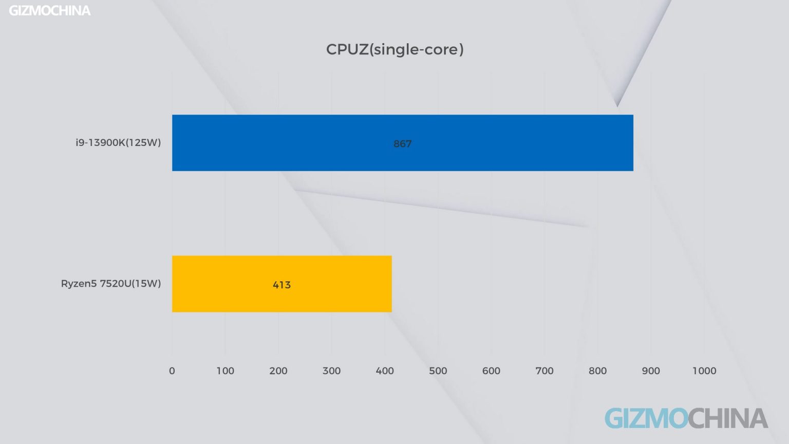 Alldocube iWork GT 12 Review: First 2-in-1 PC Powered by AMD, Built to Beat Surface? - Gizmochina