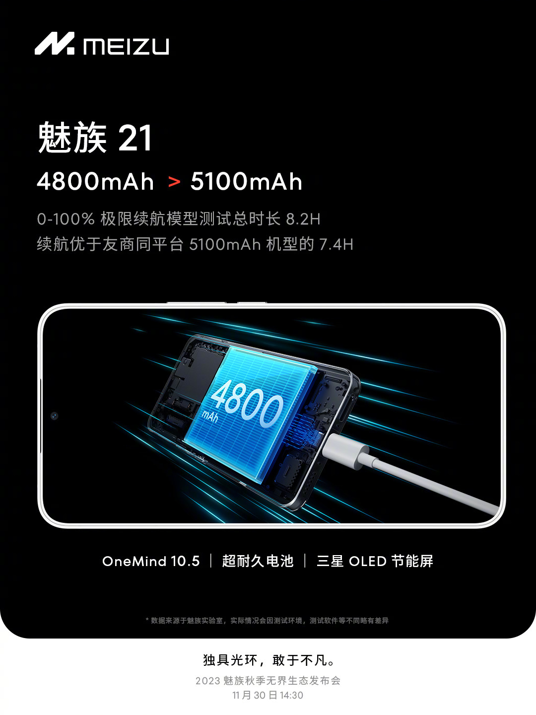 Meizu 21 screen resolution, battery size officially confirmed - Gizmochina