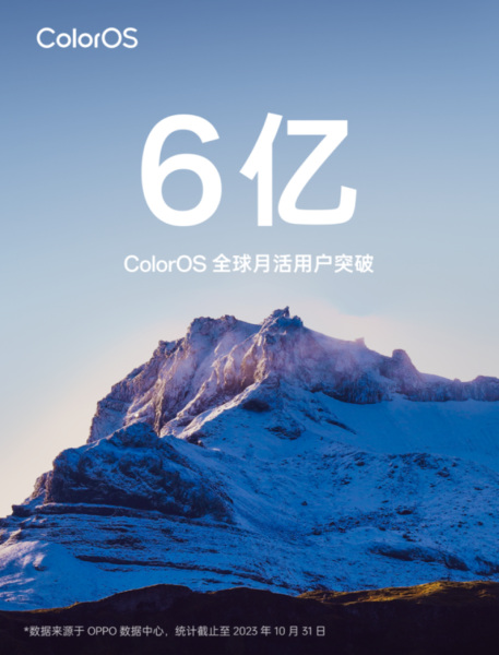 Oppo's ColorOS surpasses 600 million global monthly active users