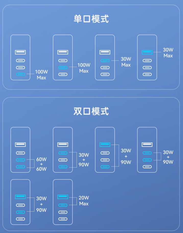 Nubia’s 4-port Red Magic 165W (Max) GaN charger is available for 349 ...