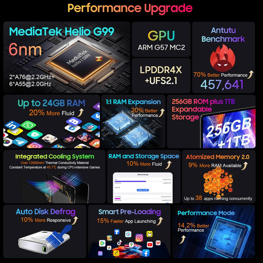 Blackview Tab 18: All-Pro 12''Tablet with 2.4K Display, 24GB RAM, Quad ...