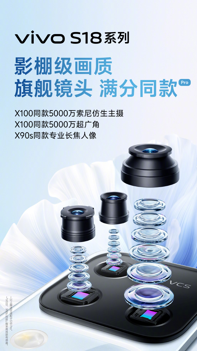 Vivo S18 and S18 Pro Camera Specifications Officially Teased - Gizmochina