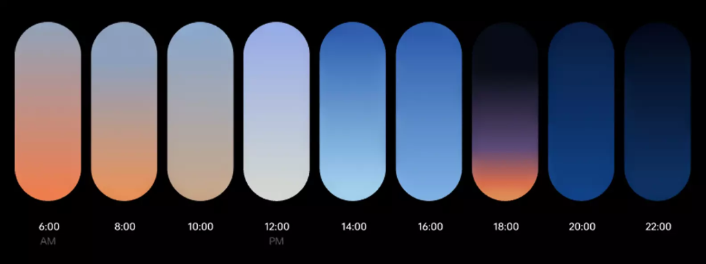 Complete ColorOS 14 Beta Rollout timeline for the Global market ...