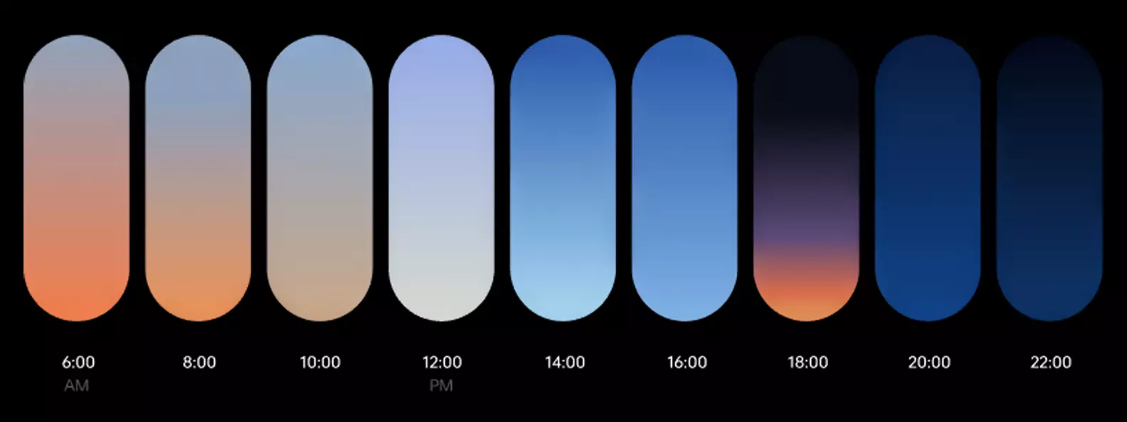 Complete ColorOS 14 Beta Rollout timeline for the Global market ...