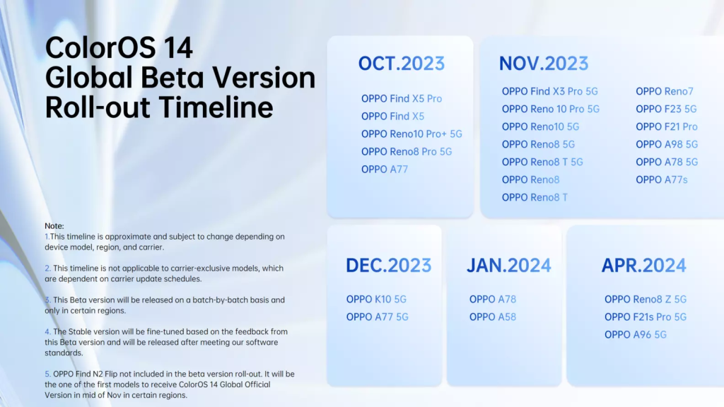 Complete ColorOS 14 Beta Rollout timeline for the Global market ...