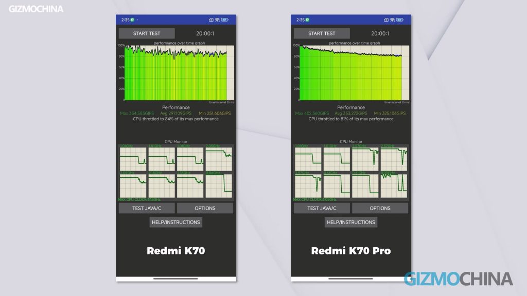 Redmi K70 SD & Pro Full Review: Best 2K straight screen phones to buy ...