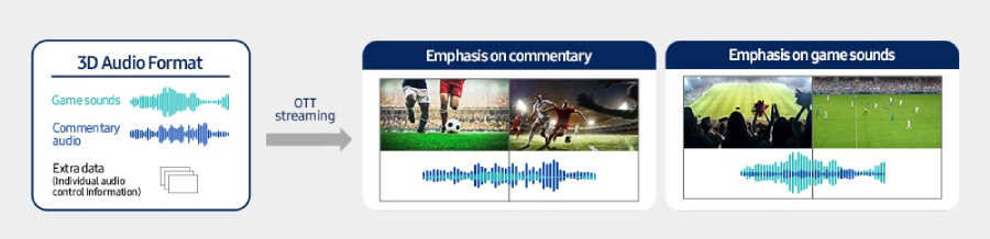 Samsung's IAMF 3D audio format set for late 2024 rollout