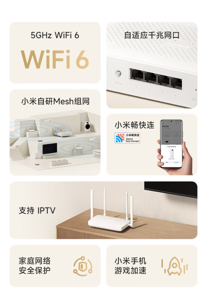 Xiaomi Router AX1500 with 5GHz WiFi 6, speeds up to 1501Mbps launched ...