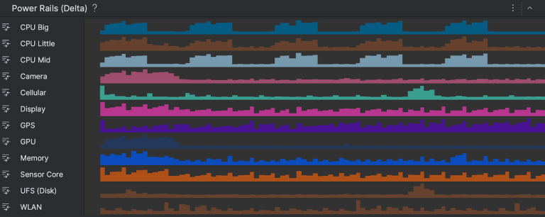 Stable Android Studio Hedgehog is Available With Better Tools for ...