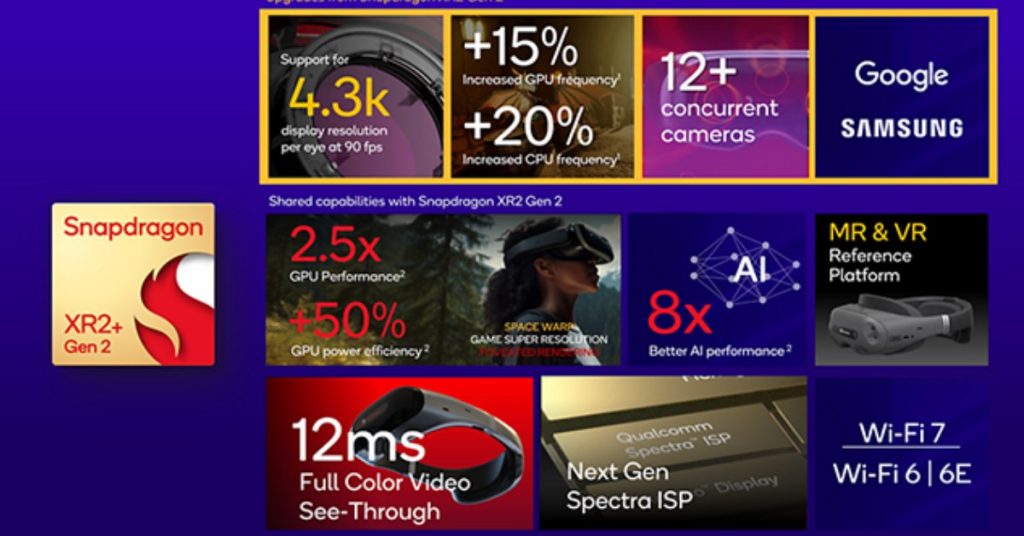 Qualcomm Launches Snapdragon XR2+ Gen 2 Platform: Samsung and Google ...