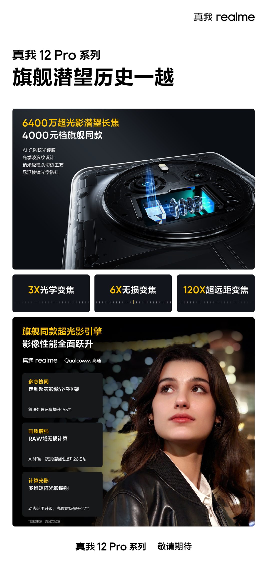 Realme 12 Pro series camera details officially confirmed before January ...