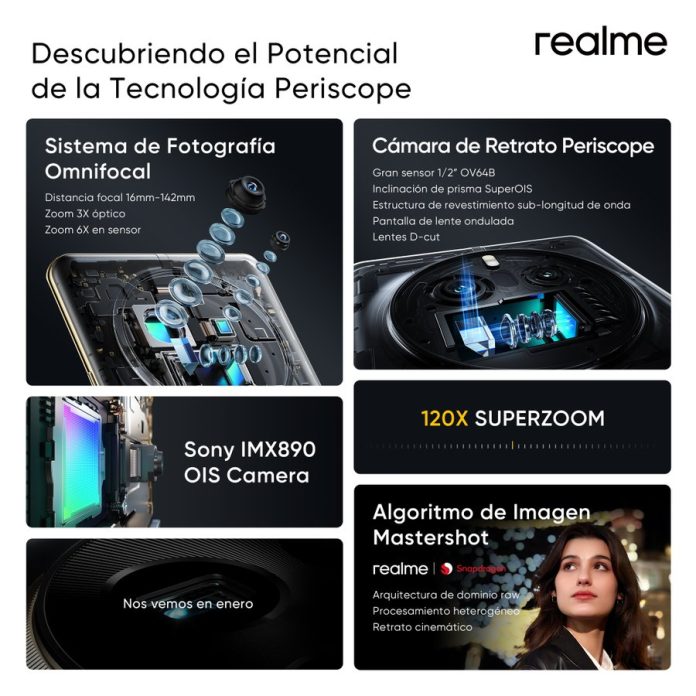Realme 12 Pro series camera details officially confirmed before January ...