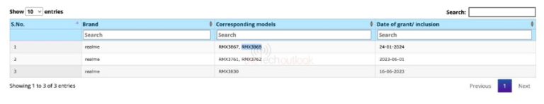 Realme 12 and 12+ inch closer to launch, spotted on BIS certification