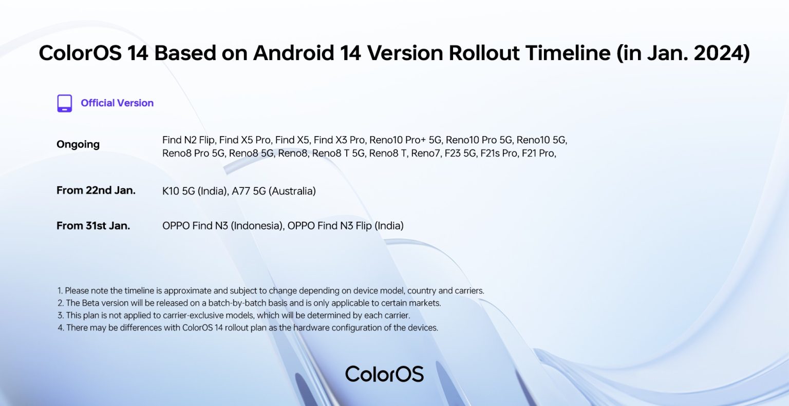 ColorOS 14 Stable Update Rollout Timeline for January 2024 Published ...