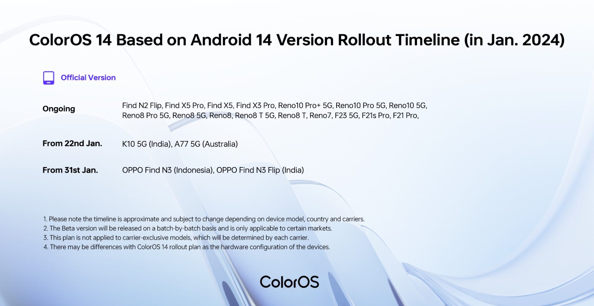 ColorOS 14 Stable Update Rollout Timeline for January 2024 Published ...