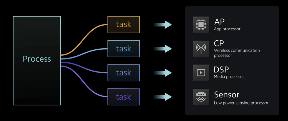 What is HyperOS? Is it based on Android? - Gizmochina