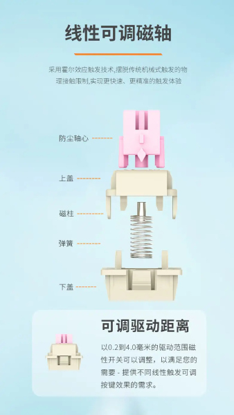 Redragon launches M68 wired magnetic axis keyboard for just $47