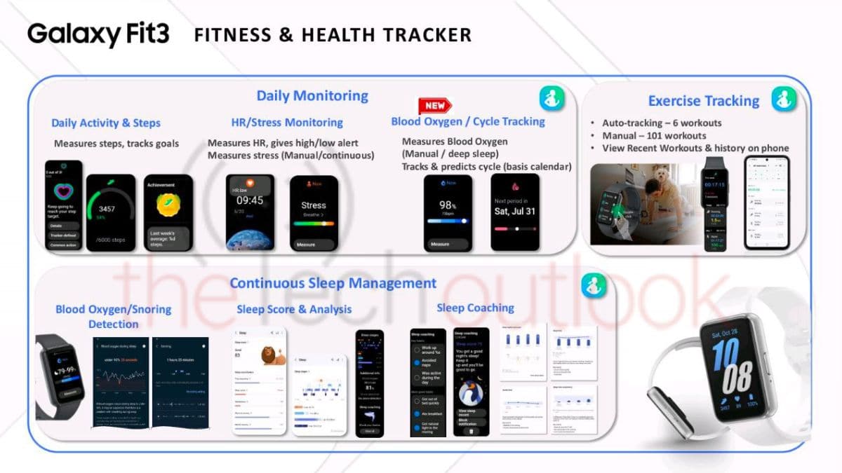 Samsung Galaxy Fit 3 Leaks Once Again, This Time In Marketing Material ...