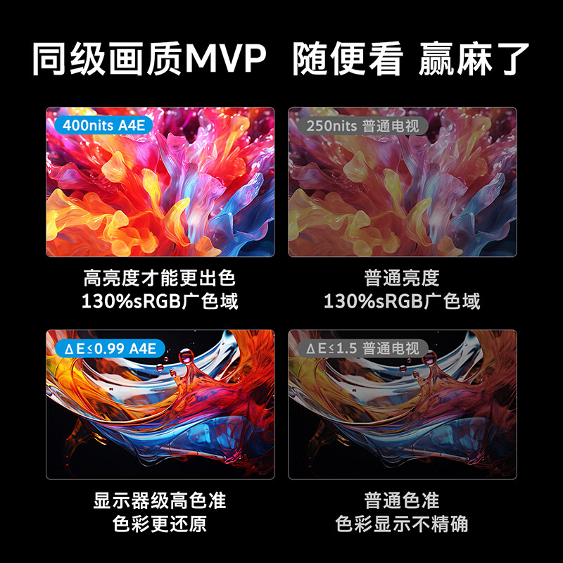 Skyworth unveils A4E series 4K 120Hz smart TVs in China - Gizmochina