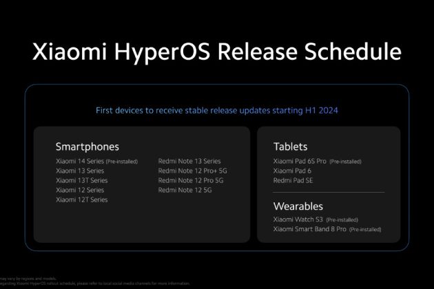 Xiaomi reveals global HyperOS rollout timeline for H1 2024