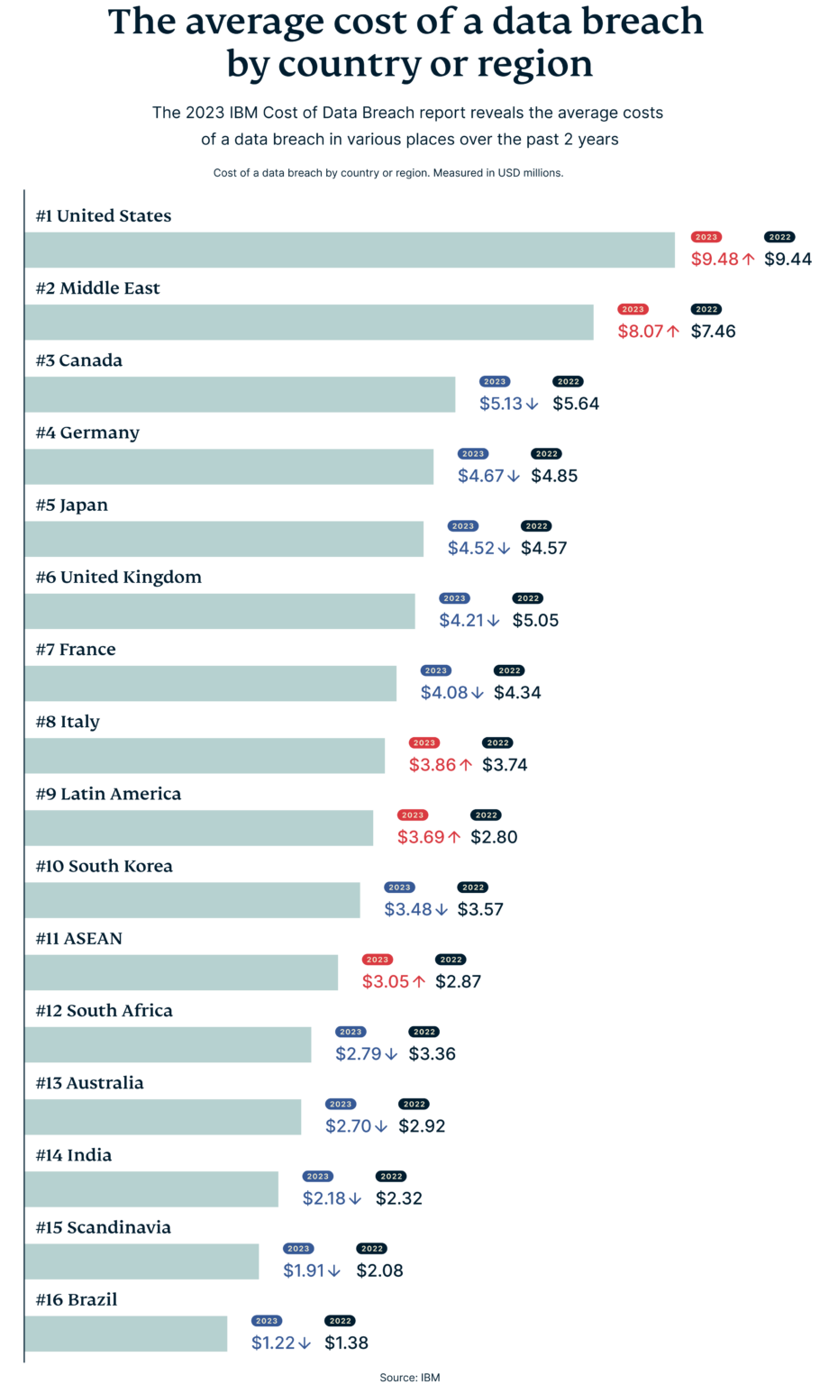 The Rising Toll of Cyber Attacks in 2024 and Beyond - Gizmochina
