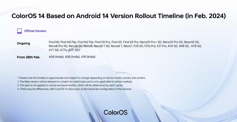 ColorOS 14 Update Rollout Timeline for February 2024 is Now Live ...