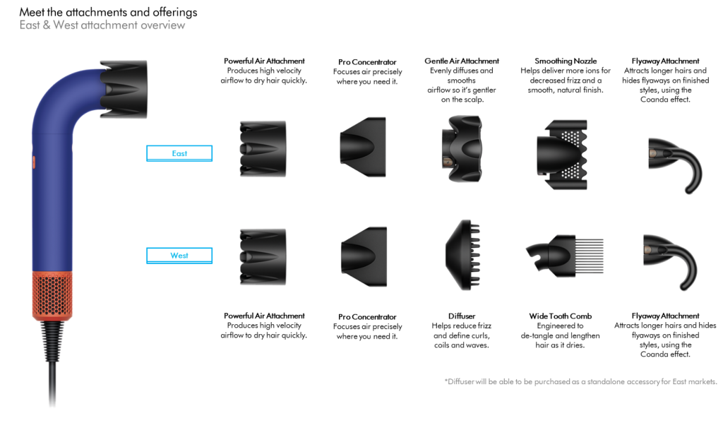 Dyson Supersonic r Hair Dryer Launched with Futuristic Design and ...