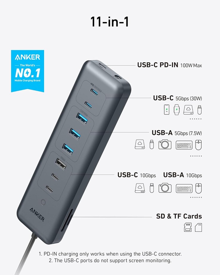 Anker 11-in-1 USB-C Data Hub with up to 100W power output launched - Gizmochina
