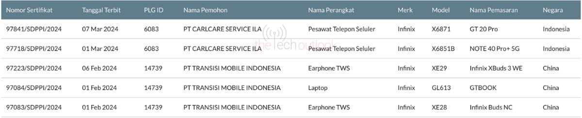 Infinix GT 20 Pro certified in Indonesia, may launch soon - Gizmochina
