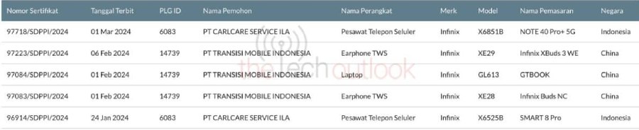 Infinix Note 40 Pro Plus appears on SDPPI and EEC certification, hinting imminent global launch